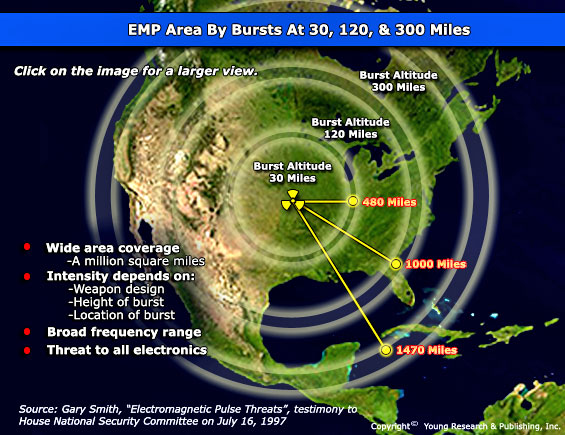 Dana Engineering: High Altitude Electromagnetic Pulse (HEMP ...